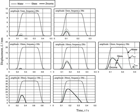 Calculation Results Of Particle Orbits Of Glass And Zirconia Samples In