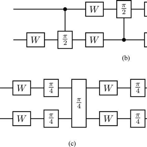 The Swap Gate Represented As A A Product Of Cnot Gates B Hadamard