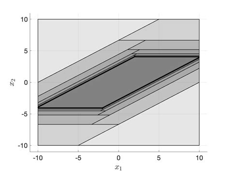 Chapter Approximate Optimal Control Optimal Control And Estimation