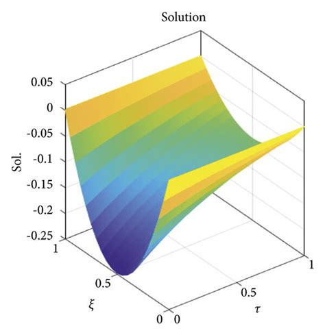 Exact Solution In The A And Its Approximation In The B For H005