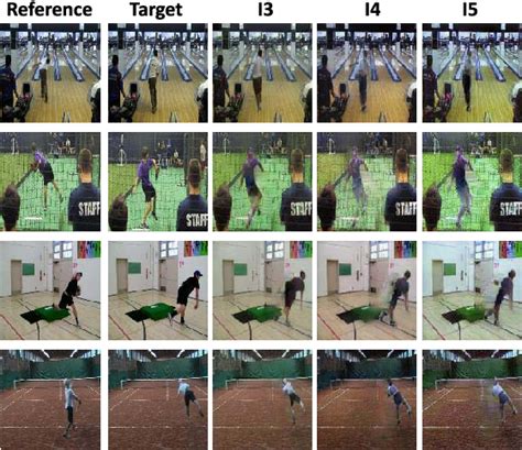 Figure 10 From Pose Guided Person Image Synthesis In The Non Iconic Views Semantic Scholar