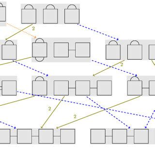 The Graph Indicating The Partial Integration Rules And The Basis For Download Scientific