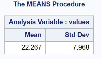 How To Normalize Data In SAS
