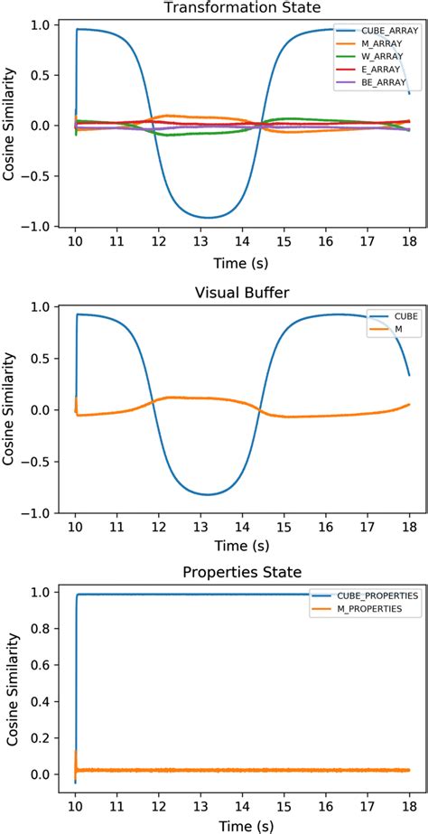 Cube Rotation Same As Fig Only For Cube Here Download Scientific Diagram