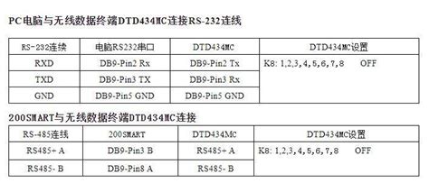 西门子PLC与组态软件无线PPI通信搭建步骤 工控人家园