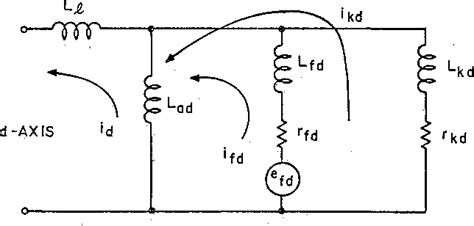 Validation Of Synchronous Machine Models And Derivation Of Model Parameters From Tests