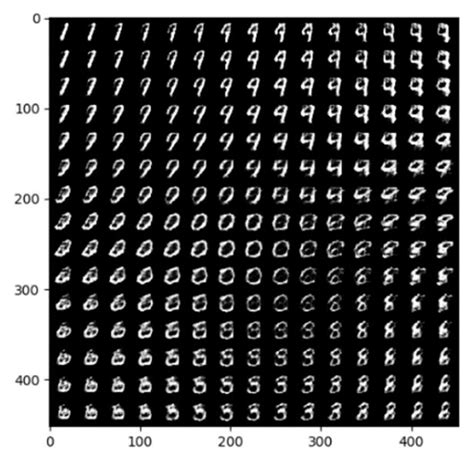 generation results of vae wgangp on mnist dataset download scientific