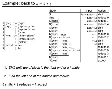Solved 5 Points Given The Following Grammar And The Right Chegg Com