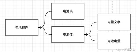 qml 电池控件设计（手把手从零开始） qt电池充电控件 csdn博客