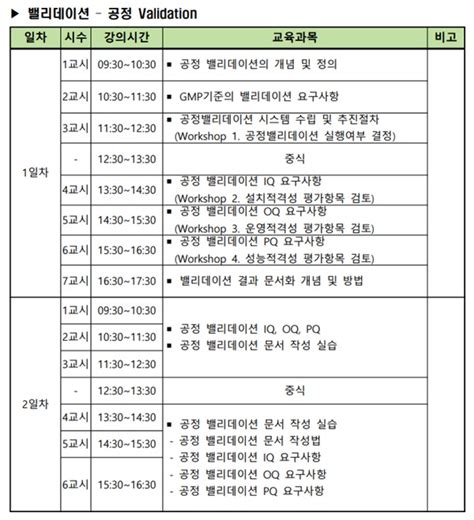 2019 의료기기 품질관리 교육 공정 밸리데이션