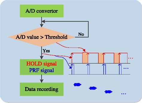 Figure 1 From A Synchronization Algorithm For Spacebornestationary Bisar Imaging Based On