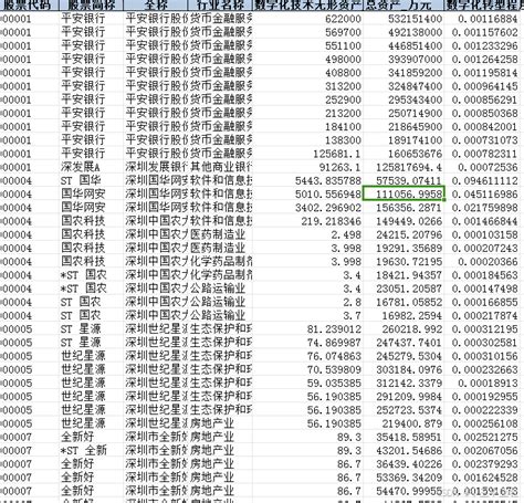 企业数字化转型测算结果和无形资产明细（2007 2022年）数字化无形资产数据在哪里查 Csdn博客