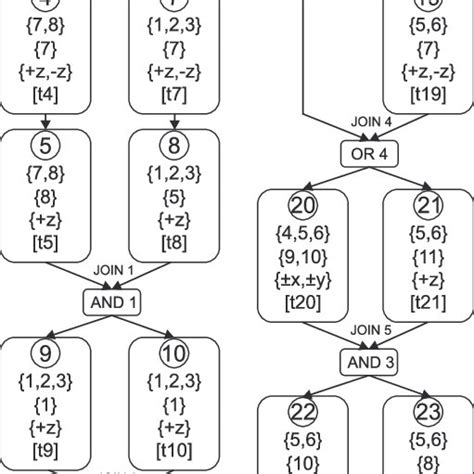 Fpp Network For Sample Part 1 Download Scientific Diagram