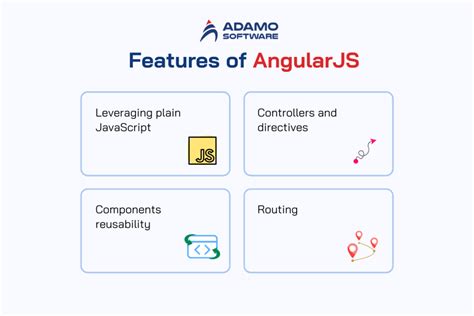 Angularjs Vs Javascript Which To Choose For Software Development Adamo Software