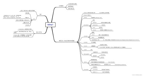 C学习之路:从面向过程到qt应用实践 Csdn博客 C学习之路:从面向过程到qt应用实践 Csdn博客