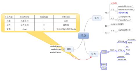 js——dom小结（二）操作节点 课工场dom节点操作遮罩层 csdn博客