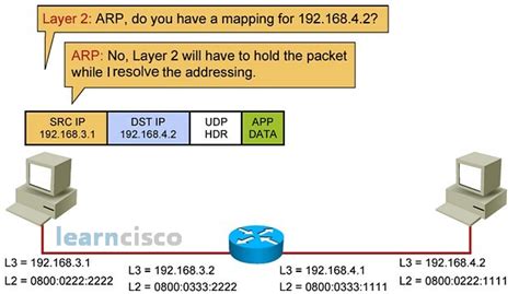 How Ip Routing Process Works Step By Step Guide