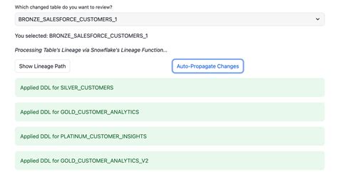A ETL LLM Integration Guide Automate And Ensure Consistent Schema Change Propagation Using AI