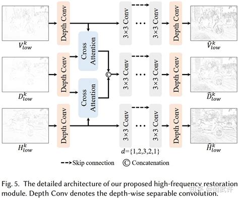 Low Light Image Enhancement With Wavelet Based Diffusion Models