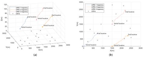 Energy Efficiency Maximization For Multi Uav Irs Assisted Marine Vehicle Systems