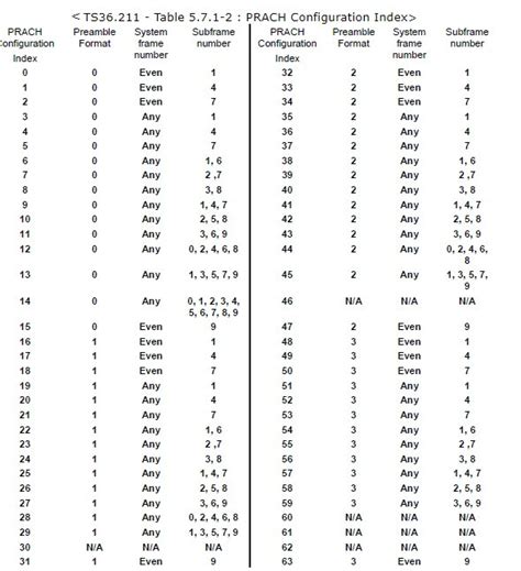 4g Capacity And Kpis Estimation For Mass Events Ran Telecomhall Forum