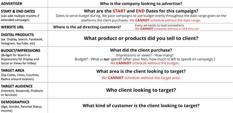 Placing An Order Phdesigned