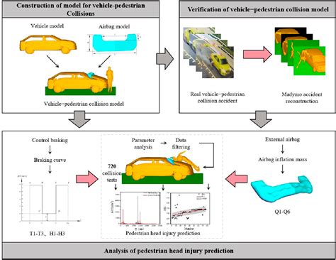 Figure 1 From A Hierarchical Prediction Method For Pedestrian Head