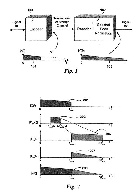 Spectral Band Replication Patented Technology Retrieval Search Results Eureka Patsnap
