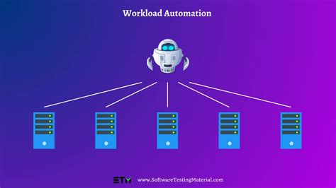 Job Scheduling Vs Workload Automation Whats The Difference