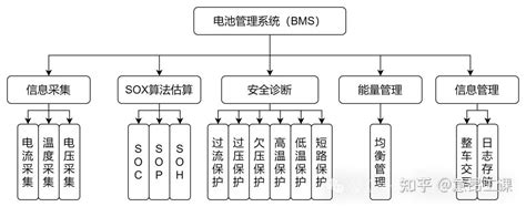 新能源汽车电控系统介绍 知乎