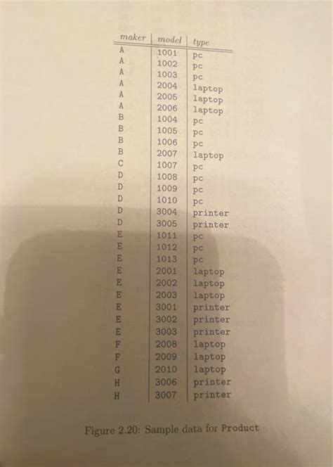 Write Sql Queries And Return The Query And The Result
