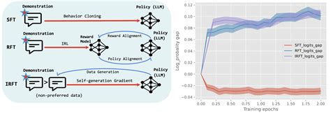 Unlock The Correlation Between Supervised Fine Tuning And Reinforcement Learning In Training
