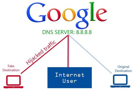 How To Use Google Public DNS On Windows 7 And Windows XP Techie Buzz