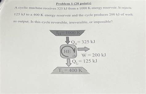 Solved Problem Points A Cyclic Machine Receives Chegg
