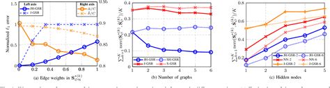 Joint Network Topology Inference In The Presence Of Hidden Nodes Paper And Code CatalyzeX
