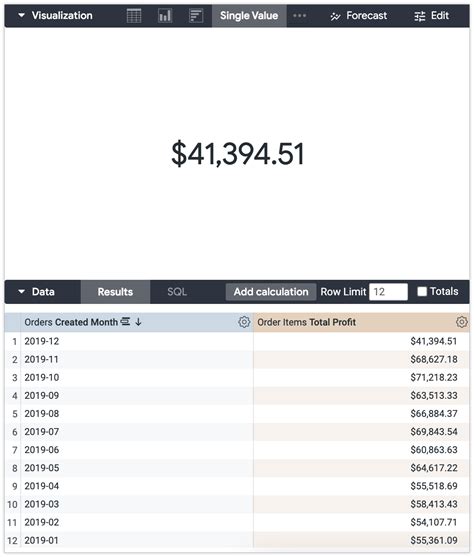 Getting The Most Out Of Looker Visualizations Cookbook Presenting A Lot Of Information With A