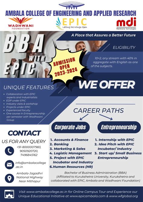 Dr Ashwani Verma Posted On Linkedin