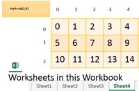 VBA Arrays Excel Explained With Examples