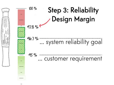 3 Ways To Do Reliability Allocation 2 Accendo Reliability