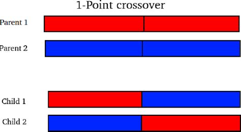 Figure 2 2 From Multi Objective Neuroevolution In Super Mario Bros Semantic Scholar