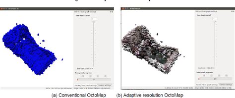 Figure 5 From An Adaptive Resolution Octomap Method Based On Point Cloud Density Analysis