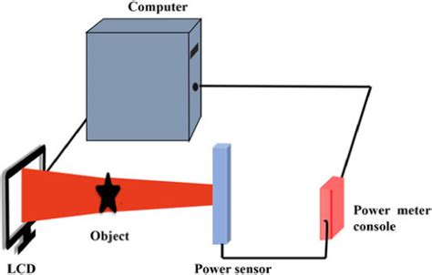the configuration of ghost imaging download scientific diagram