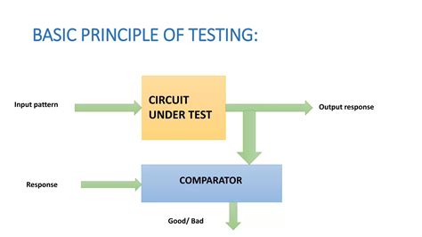 Fault Equivalence And Fault Location Pptx
