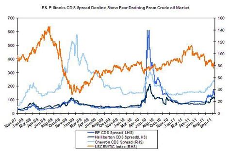 Indicators For Timing Crude Oils Moves In 2012 Seeking Alpha