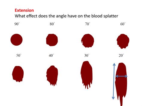 Blood Splatter PPT