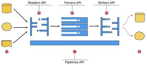 P Tbparse Load Tensorboard Event Logs As Pandas Dataframes For