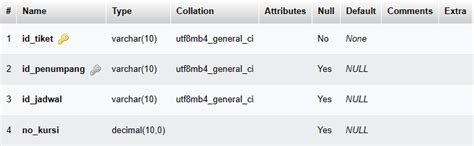 Github Hafizalkariemdatabasepenjualantiketbus Erdddl Sql Dml