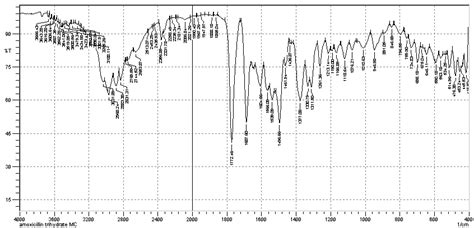 Infrared Spectrum Of Physical Mixture Of Amoxicillin Trihydrate With Download Scientific