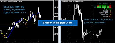 Forex Indicator Secret Review Superscalper