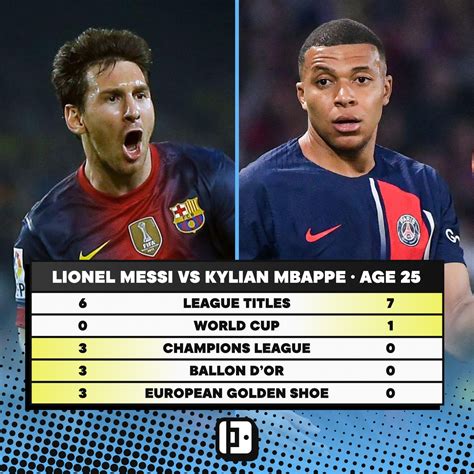 Comparing Kylian Mbappes Trophy Haul To Lionel Messis At The Same Age